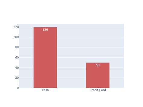 Python Bar Graph With Editable Dash Table Stack Overflow