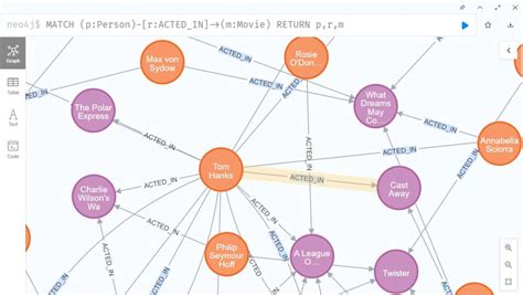 Build A Movie Database With Neo4js Knowledge Graph Sandbox The New Stack