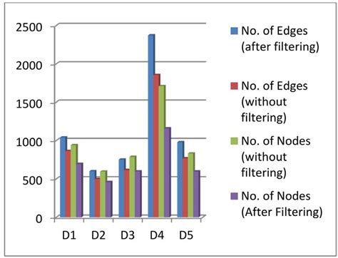 A Graph Based Approach For Aspect Extraction From Online Customer