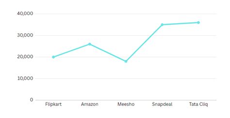 GitHub Shagun0777 Price Comparison Application