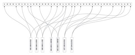 Longest Prefix Matching In Networking Chips