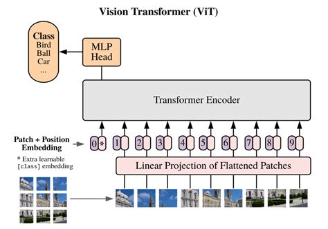 Decision Transformer Reinforcement Learning Via Sequence Modeling