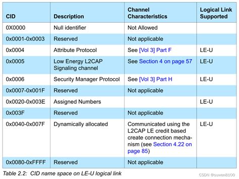 安卓蓝牙l2cap协议简介及报文格式android 蓝牙l2cap Csdn博客