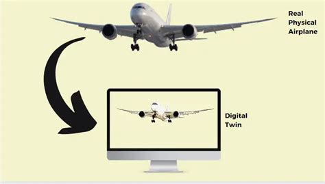 What Is A Digital Twin Siddharth Mittal Medium