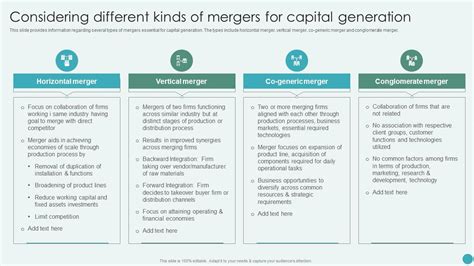 Considering Different Kinds Of Mergers For Capital Generation Revamping Corporate Strategy Ppt
