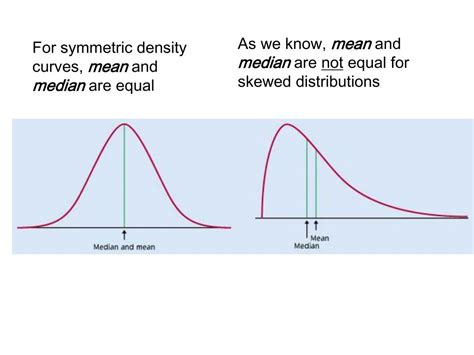 PPT Histogram Density Curve PowerPoint Presentation Free Download ID 866730