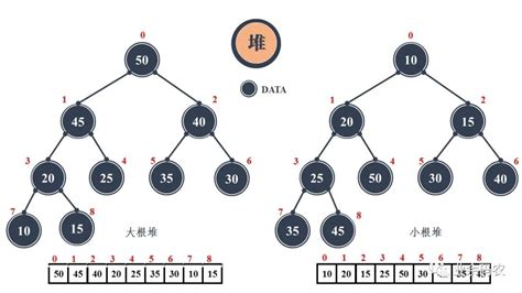 图解！24张图彻底弄懂九大常见数据结构！ 数据结构 图 Csdn博客