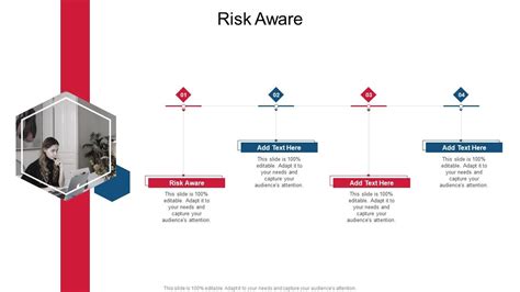 Risk Aware In Powerpoint And Google Slides Cpb