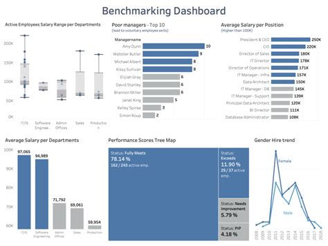 Full Data Analysis Project Sql Tableau Hr Dataset Pouya Sattari