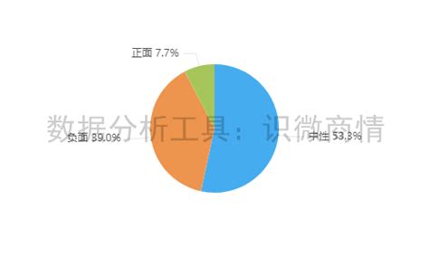 案例库 餐饮舆情报告蜜雪冰城员工水池洗脚事件 脉脉