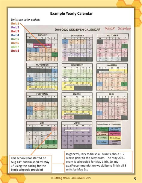 AP Biology Unit 2 Cells COMPLETE UNIT Getting Down With Science