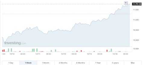 Cocoa Futures Are Soaring Again Energy And Capital