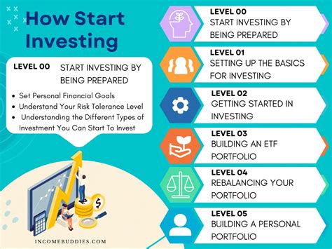 How To Start Investing In Stocks Ultimate Guide For Beginners