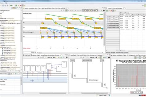Symtavision Adds Ethernet Timing Analysis To Symta S Tool