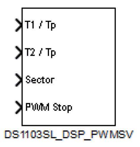 A Detailed Dspace Based Implementation Of Modulated Model Predictive