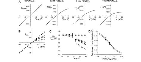 Macroscopic Current Voltage Relationship Shape Reveals Download