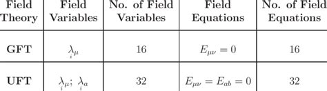 Comparison Between GFT And UFT Download Table