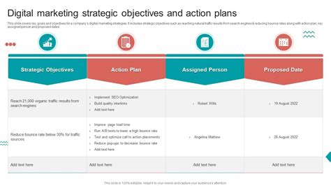 Digital Marketing Strategic Objectives And Action Plans Presentation Graphics Presentation