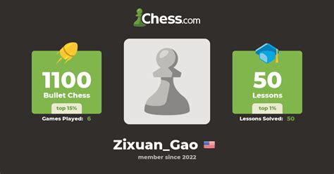 Zixuan Gao Zixuan Gao Chess Profile