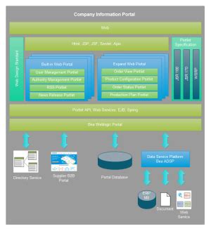 Website System Architecture Examples Edraw