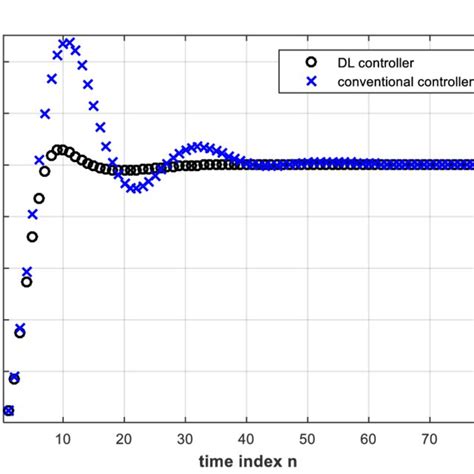 Circuit Diagram Of Three Phase Dab Download Scientific Diagram