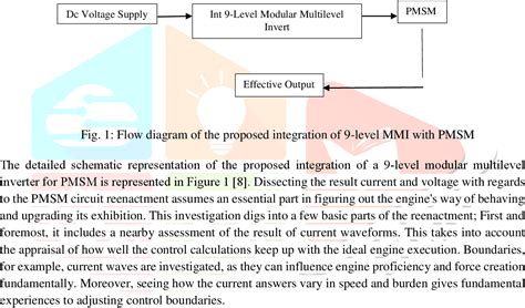 Figure 1 From Design Of Modular Multilevel Inverter For A Permanent