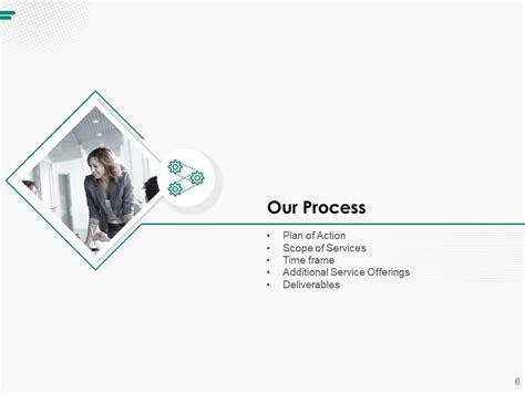 Social Media Post Management Proposal Powerpoint Presentation Slides Presentation Graphics