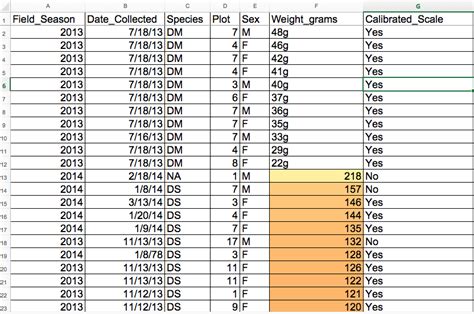 Data Organization In Spreadsheets For Ecologists Quality Control