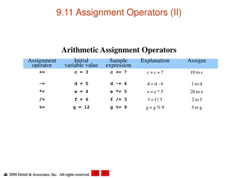Ppt Algorithm Fundamentals With Javascript Creating Efficient