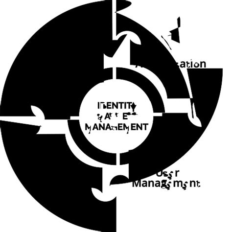 Identity Access Management Services Cavendish Wood
