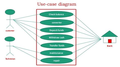Atm Booth And Bank Management System In C Language