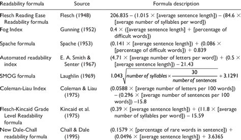 readability formulas for english download scientific diagram