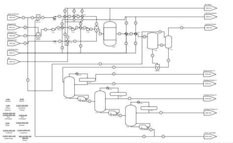 Create Professional Pfd Bfd And Pid Engineering Diagrams By