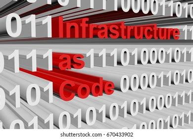 Infrastructure As Code Iac Over Royalty Free Licensable Stock
