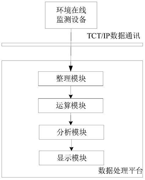 Pollution Traceability Analysis Method And Device Eureka Patsnap