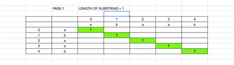 Longest Palindromic Substring In C