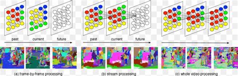 Levantar Siga Adelante Bordado Computer Vision Pattern Recognition Son