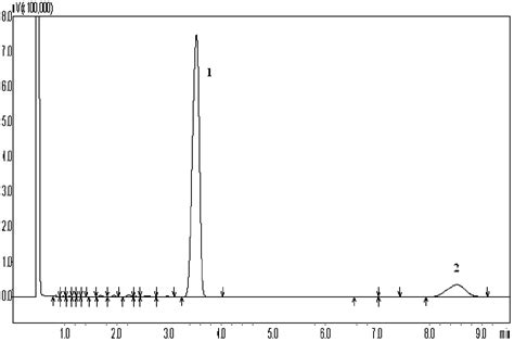 Purification Method Of Difenoconazole Eureka Patsnap