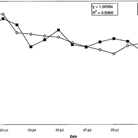 Applied Methods For Sampling And Analysis Of Atmospheric Mercury