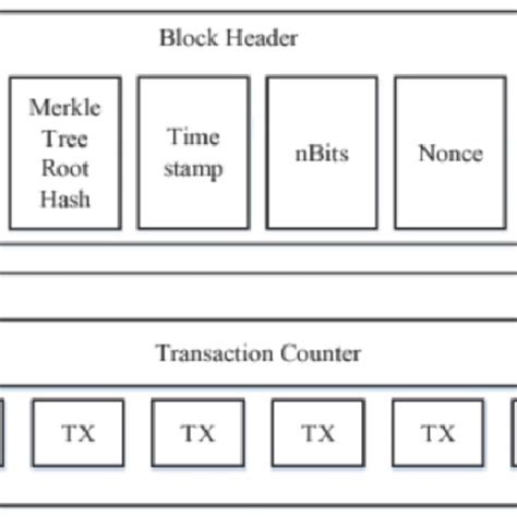 Block Structure Source Zheng Et Al 2017 Zheng Et Al 2017 Posits Download Scientific