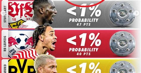 김민재 5대 리그 2연속 우승 멀어졌다 뮌헨 우승 확률 17 하락→레버쿠젠 83 압도적