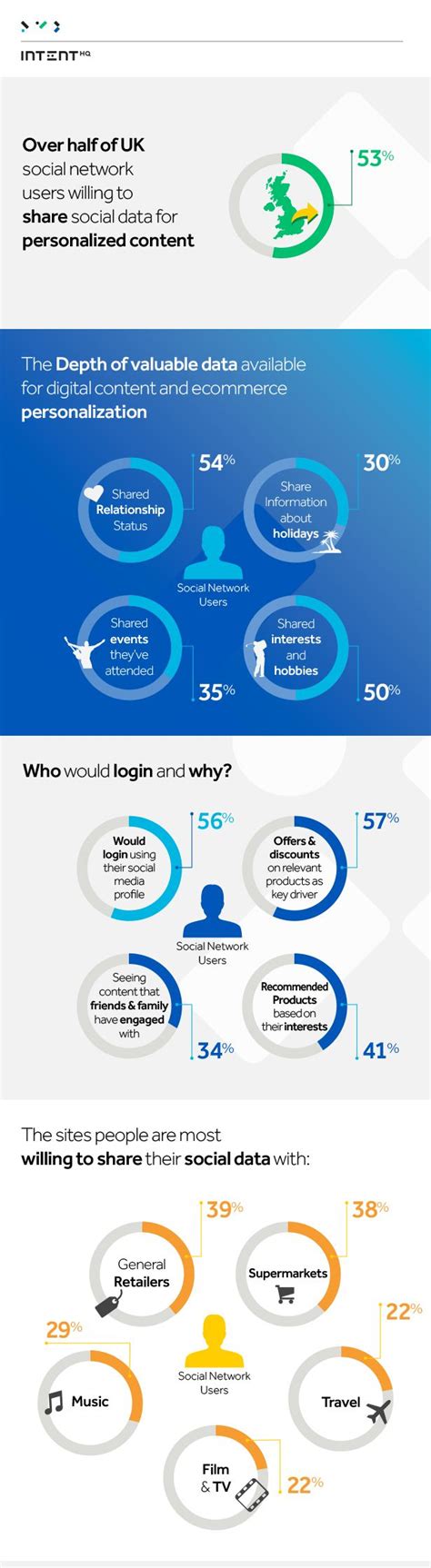 This Weeks Finest Digital Marketing Infographic Social Data
