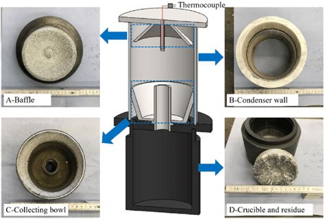 The Cross Sectional View Of The Structure Of The Distillation Device Download Scientific