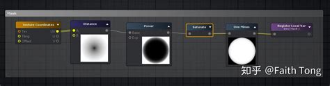 在unity中使用amplify制作雨天特效shader（第一部分） 知乎