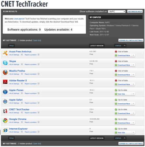 Cnet Techtracker It History Society