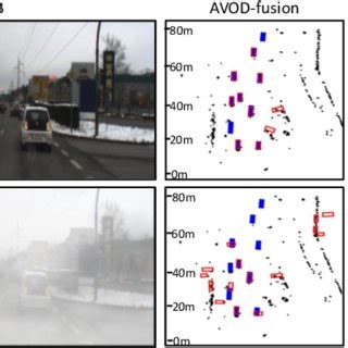 PDF RadSegNet A Reliable Approach To Radar Camera Fusion