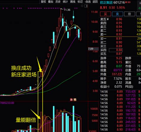 【七夕特辑 】单身狗必备捉妖技能：换庄！ 知乎