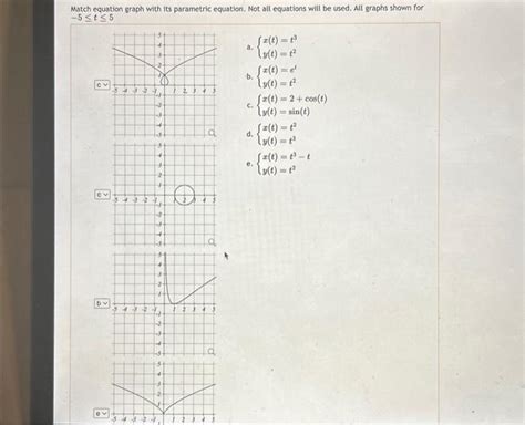 Solved Match Equation Graph With Its Parametric Equation Chegg