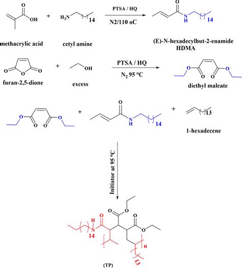 The Reaction Steps For Synthesis Of Monomer And Their Terpolymer Tp
