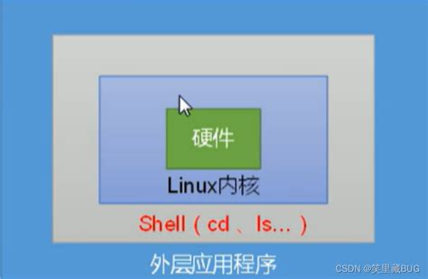 Shell脚本从入门到精通shell从入门到精通 Csdn博客